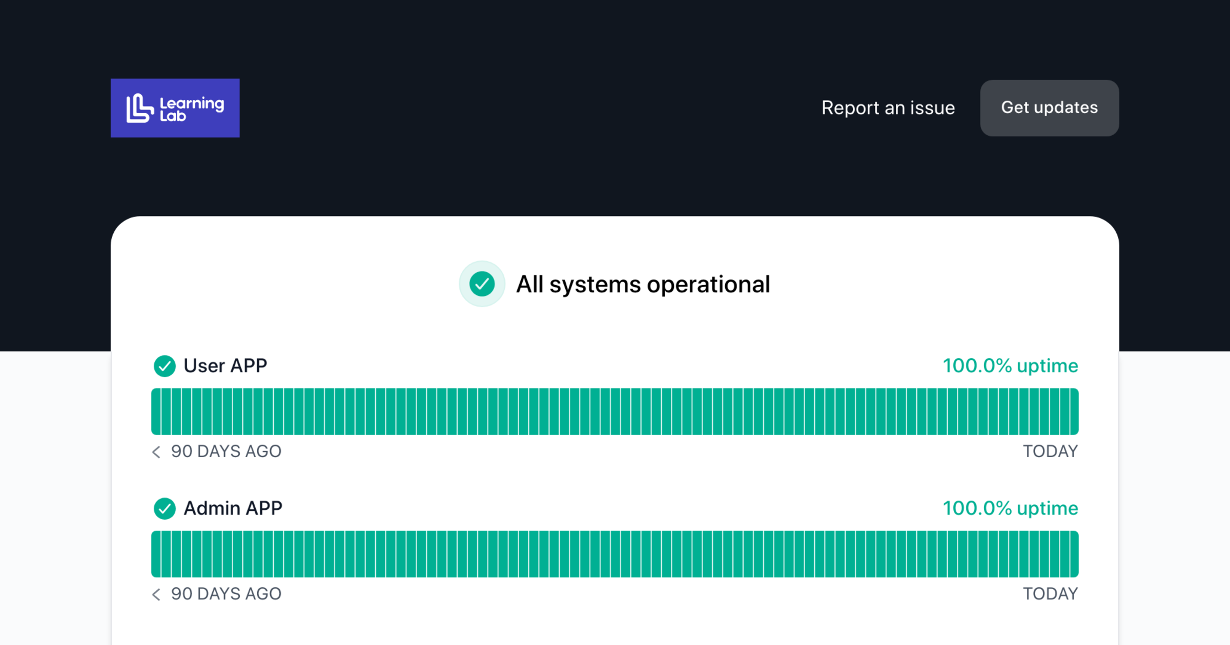 Learning LAB - Status